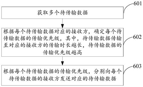 数据传输方法、装置、设备及存储介质与流程