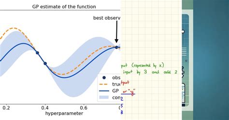 List Analysis Curated By Malikdzaki Medium