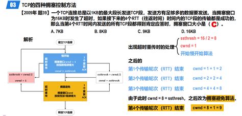 Tcp流量控制与拥塞控制拥塞控制与流量控制的关系是什么 Csdn博客