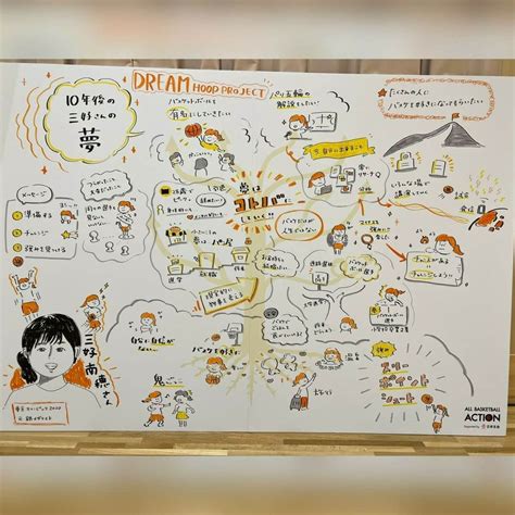 日本生命保険相互会社さんのインスタグラム写真 日本生命保険相互会社instagram「6月10日は 夢の日 アスリートが子どもたちに