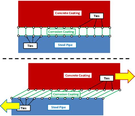 Abaqus Fe Model Schematic View Of Boundary Conditions And Applied Loads