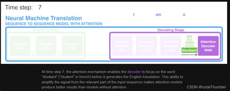 Sequence To Sequence中的attention注意力机制sequence To Sequence机制 Csdn博客