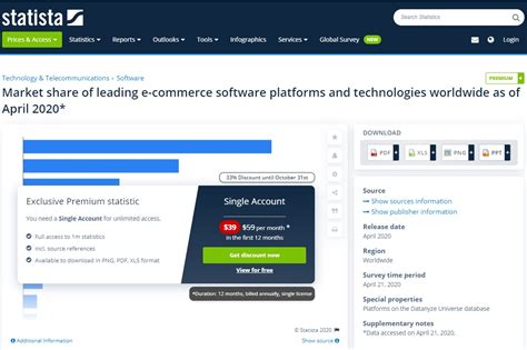 Ecommerce Platform Comparison Which Will Be Best For You