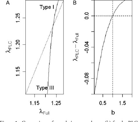 figure 1 from lsu digital commons lsu digital commons bias in