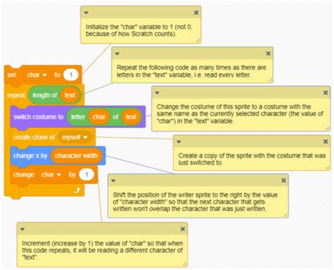 Fancy Numbers In Scratch Modifying And Adapting Existing Code Pinnguaq
