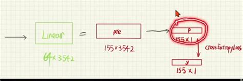 05古诗生成项目（pytorch）（观看b站视频的笔记，代码即将实现）pytorth 训练自动生成古诗 Csdn博客