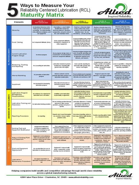 Allied Maturity Matrix 14 Reliability Centered Lubrication Pdf Download Free Pdf Reliability