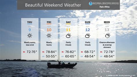 Nws Twin Cities On Twitter Well Have Gorgeous Weather For The