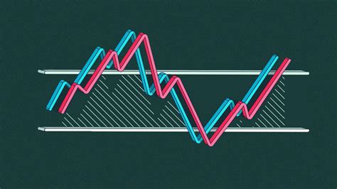 اندیکاتور استوکاستیک چیست؟ آموزش معامله با Stochastic