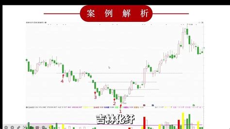操盘手的实战技巧：大阴战法精准透析个股压力，波段的攻坚利器！ Youtube