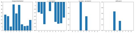 Javier Selvas Personal Site Understanding Softmax Temperature