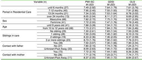 Factorial Analysis Of Variance Anova Was Performed To Factorial Analysis Of Variance Anova Was Performed To