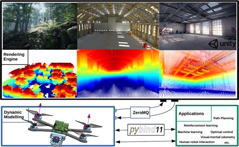 A Survey Of UAV Simulation With Reinforcement Learning Shiyu Chen