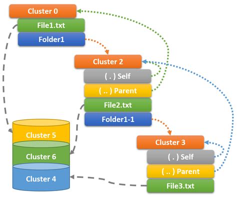 Babe And Class Conversations Back To Basics FAT File Folder Structure