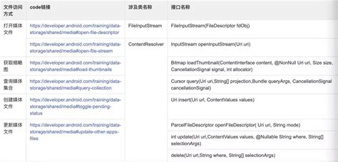 android 分区存储适配总结 mediastore downloads csdn博客
