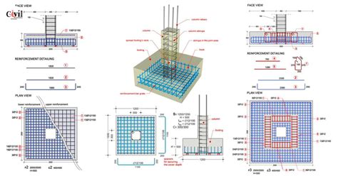 Different Types Of Footing With Reinforcement Details Vrogue Co