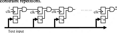 Table 1 From Hybrid Memory Architecture For Regular Expression Matching
