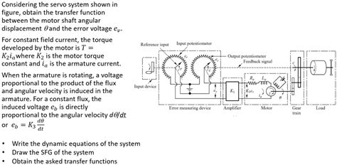 Solved Considering The Servo System Shown In The Figure Obtain The