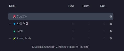 Finally Finished A 10 Day Backlog R Anki