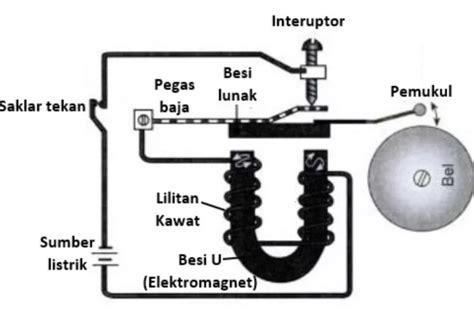 Cara Kerja Bel Listrik Electric Bell Pengertian Dan Rangkaian