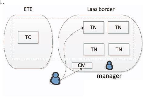 Figure 1 From Dynamic Migration Optimization Algorithm For Virtual