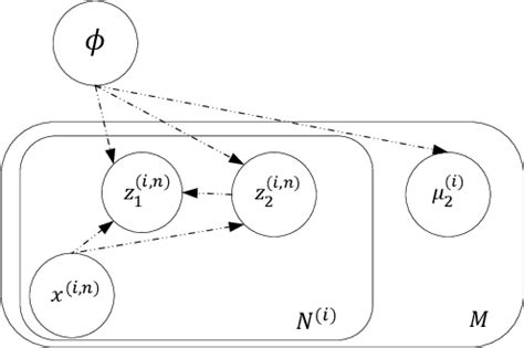 Figure From Disentangled Speech Representation Learning Based On Factorized Hierarchical