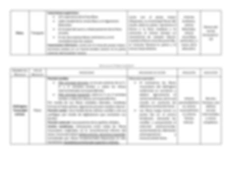 SOLUTION Tabla De M Sculos Del Abdomen Studypool