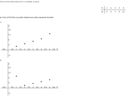 Solved PLEASE HELP ME SOLVE THIS USING EXCEL FORMULAS SHOW Chegg