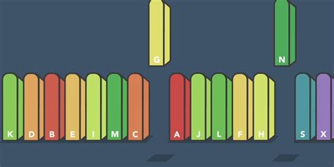 Sorting Code Alphabetically Dev Community