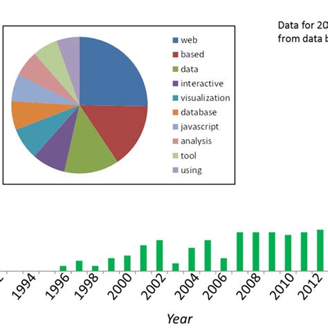 Tracking The Use Of JavaScript In Science Number Of Articles Download Scientific Diagram