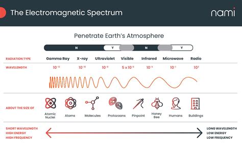 What Is Wireless Sensing Definition And Related Concepts