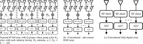 Figure 1 From A New Heterogeneous Hybrid Massive Mimo Receiver With An Intrinsic Ability Of