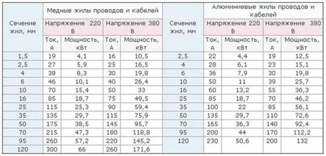 Проектът за електрическа инсталация на частна къща. Правим и избираме ...
