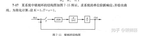开环传递函数判断系统类型 第七章 离散系统 1 20 csdn博客