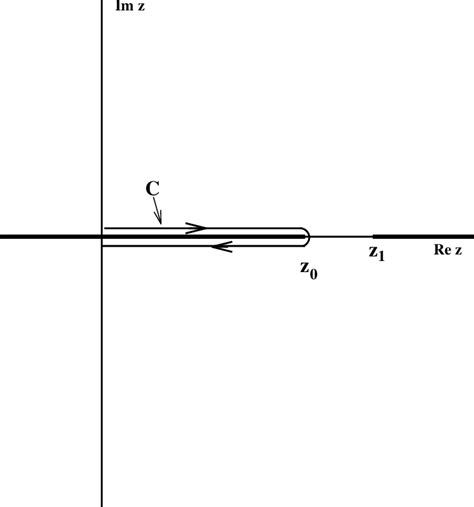 Contour Of Integration C In The Dispersion Relation 58 Download