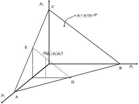 Comparison Of Performance Of Real Orthogonal Matrices With Complex Download Scientific Diagram
