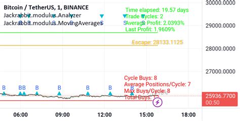 Jackrabbitmodulusanalyzer — Strategy By Robertd7723 — Tradingview