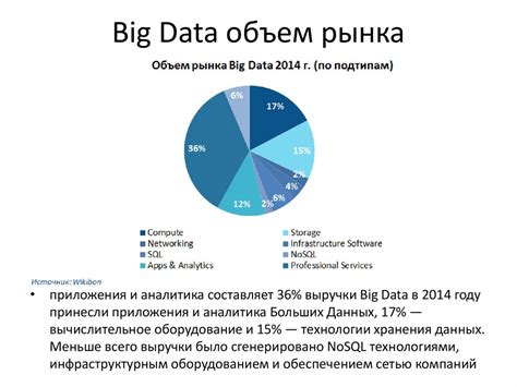 Базы данных в информационных системах хранилища данных презентация
