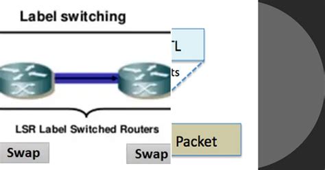 List Mpls Curated By Anas El Jaouhari Medium