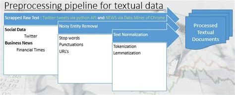 1 Pre Proessing Pipeline For Textual Data Download Scientific Diagram