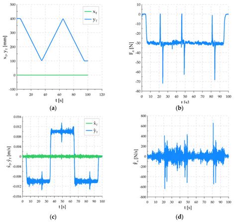 egm toolbox—interface for controlling abb robots in simulink