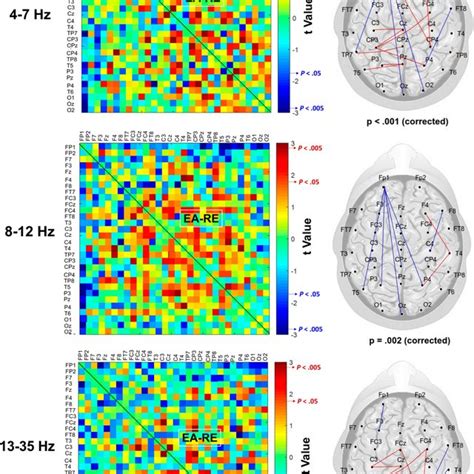 the adjacent matrices of t values that contrast pli values of all
