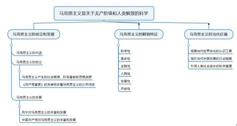 Mindmanager