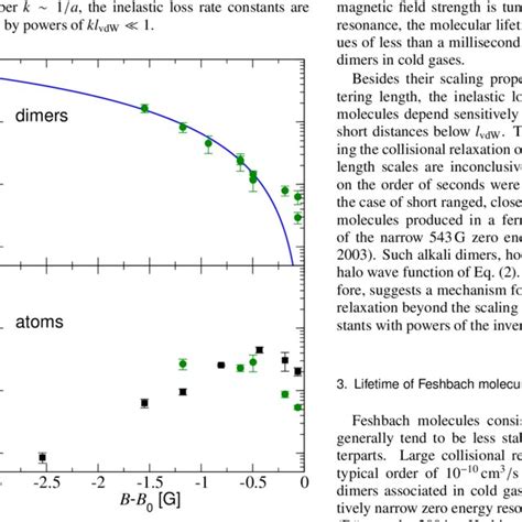 Colour In Online Edition Helium Dimer Interaction Potential Dashed Download Scientific