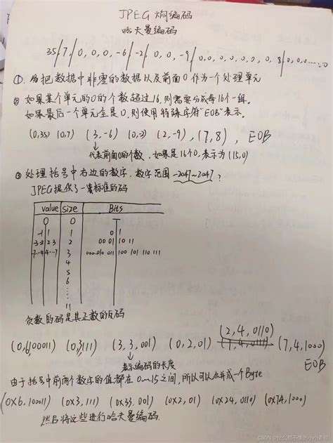 端到端的视频编码方法及码率控制算法端到端视频编码 Csdn博客