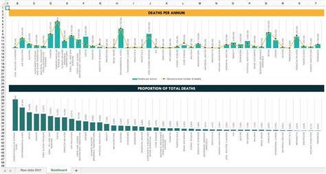 Data Visualization For Academic Paper Healthmedicine Freelancer