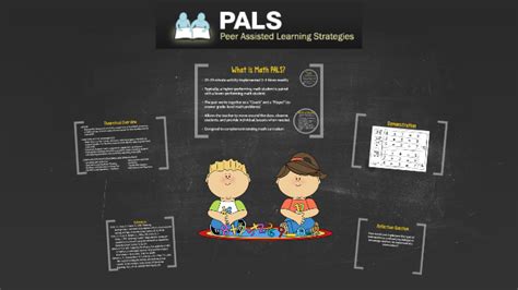 Peer Assisted Learning Strategies Math By Courtney Chamberlain On Prezi