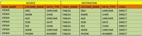Difference Between ETL Testing And Database Testing