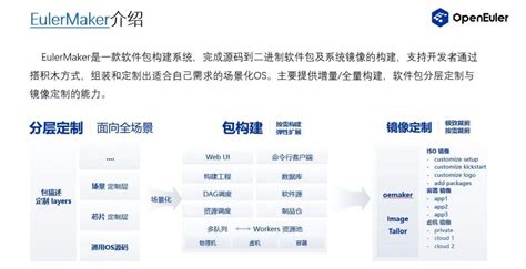 Openeuler 社区 2023 年 4 月运作报告openeuler能适配中间件有哪些 Csdn博客
