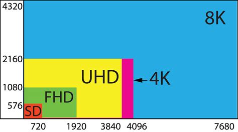 1920x1080 Resolution Chart